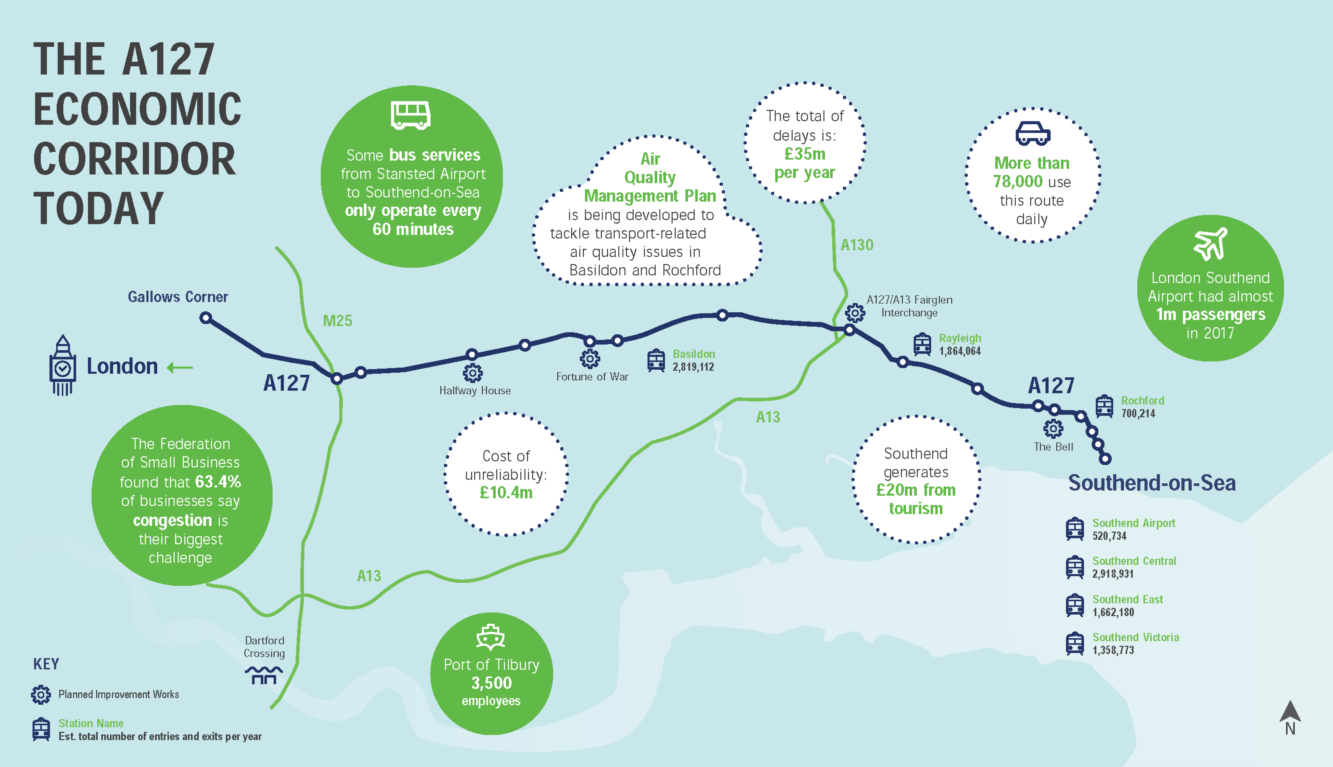 A127 Economic Growth Corridor | Essex County Council