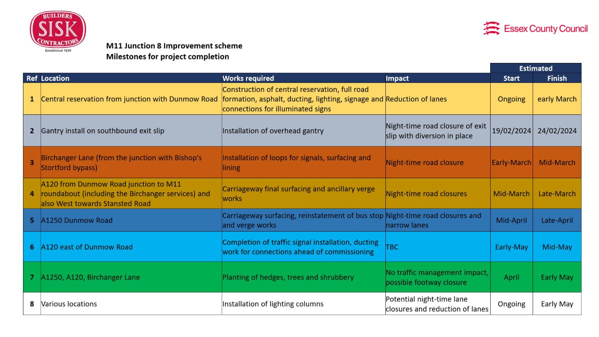M11 Junction 8 Improvement Scheme | Essex County Council