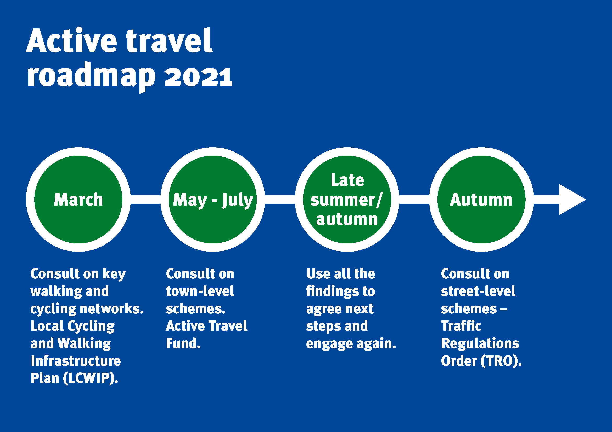 Active Travel Fund - Essex County Council